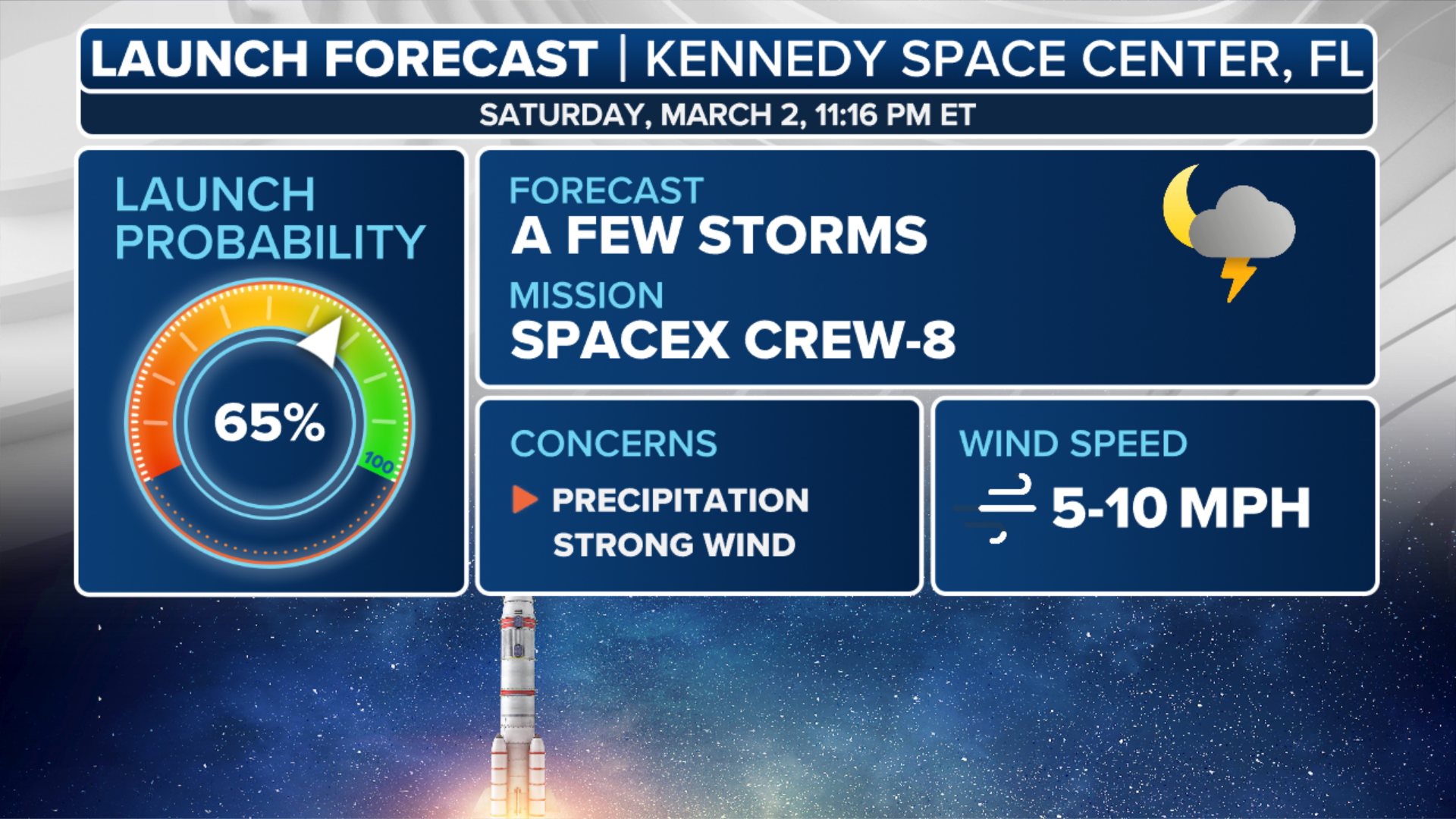 Weather delays SpaceX Crew-8 astronaut launch from Florida to Saturday | Fox Weather